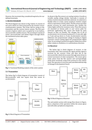 Design of Robotic Arm based on Hand Gesture Control System using ...