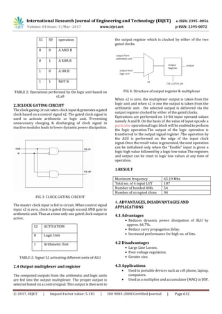 Design & implementation of 16 bit low power ALU with clock gating | PDF