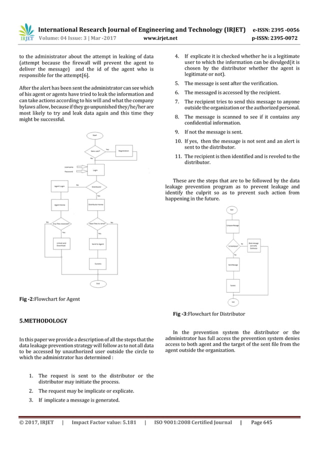 Strategies for Data Leakage Prevention | PDF | Operating Systems | Computer Software and ...