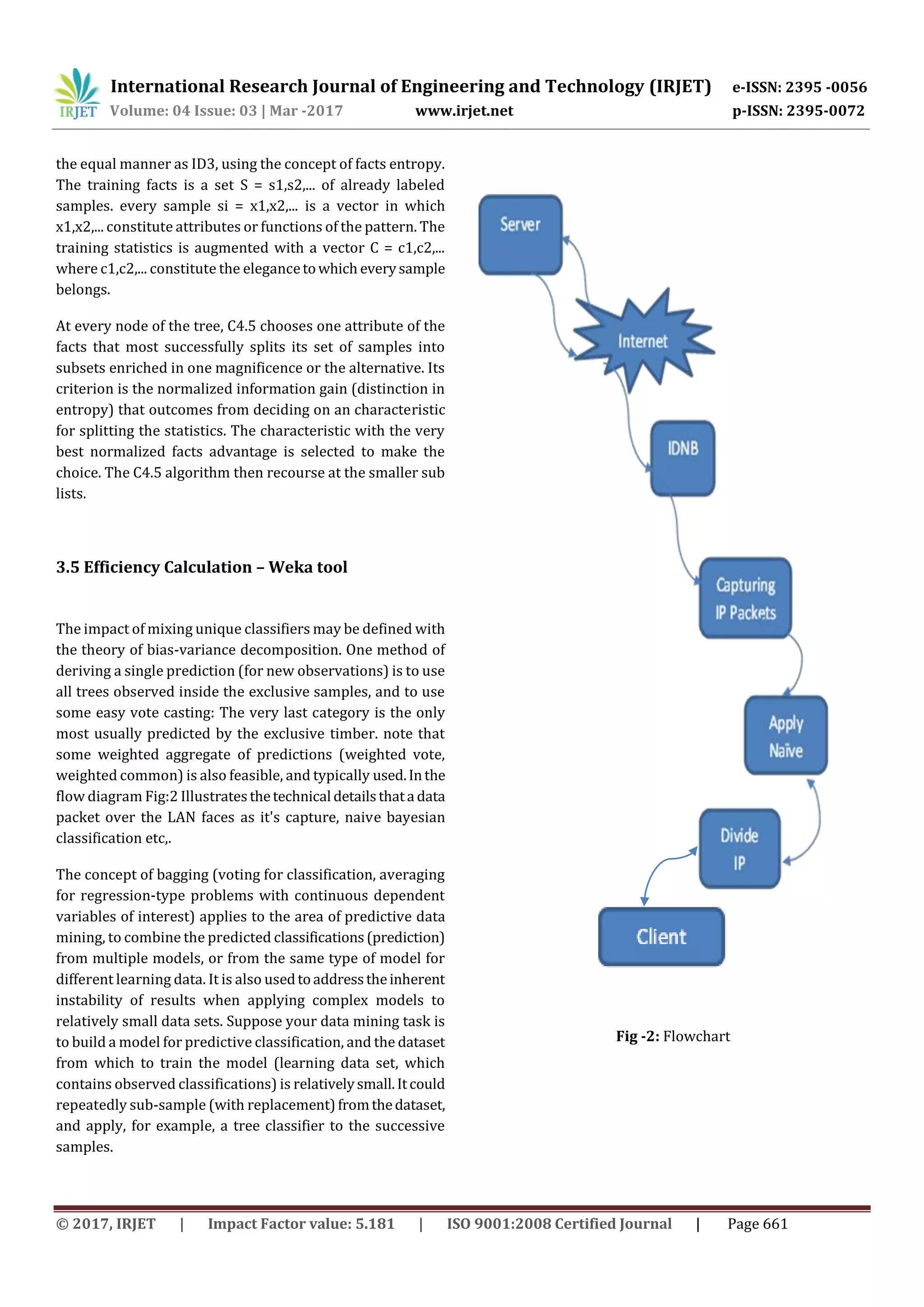 Implementation Of Secured Network Based Intrusion Detection System Using Svm Algorithm Pdf