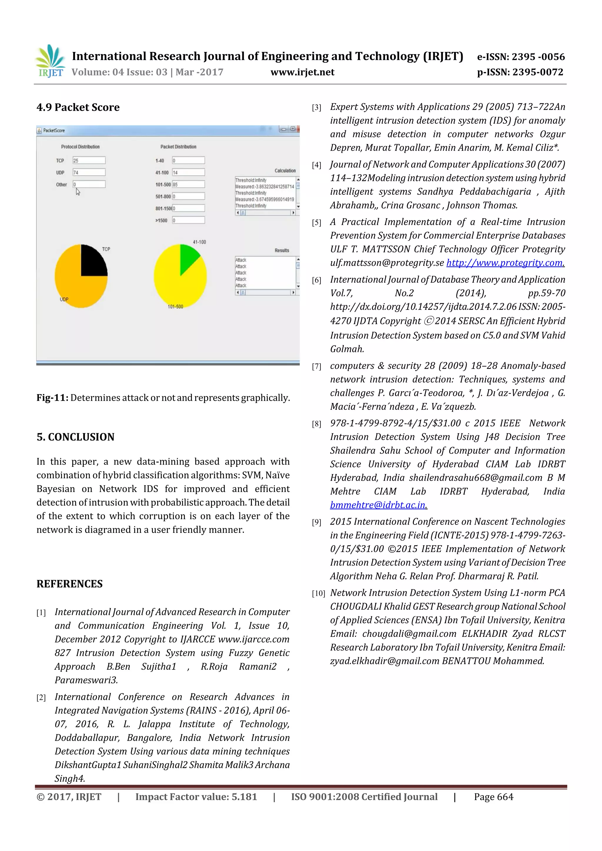 Implementation of Secured Network Based Intrusion Detection System ... Implementation of Secured Network Based Intrusion Detection System ...