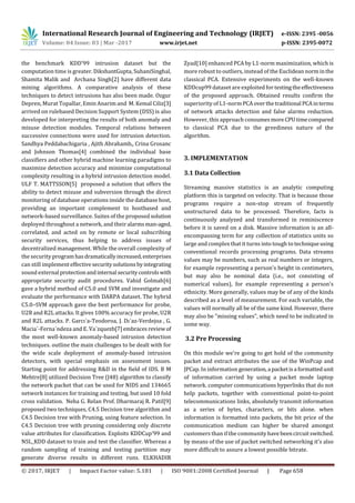 Implementation of Secured Network Based Intrusion Detection System Using SVM Algorithm | PDF
