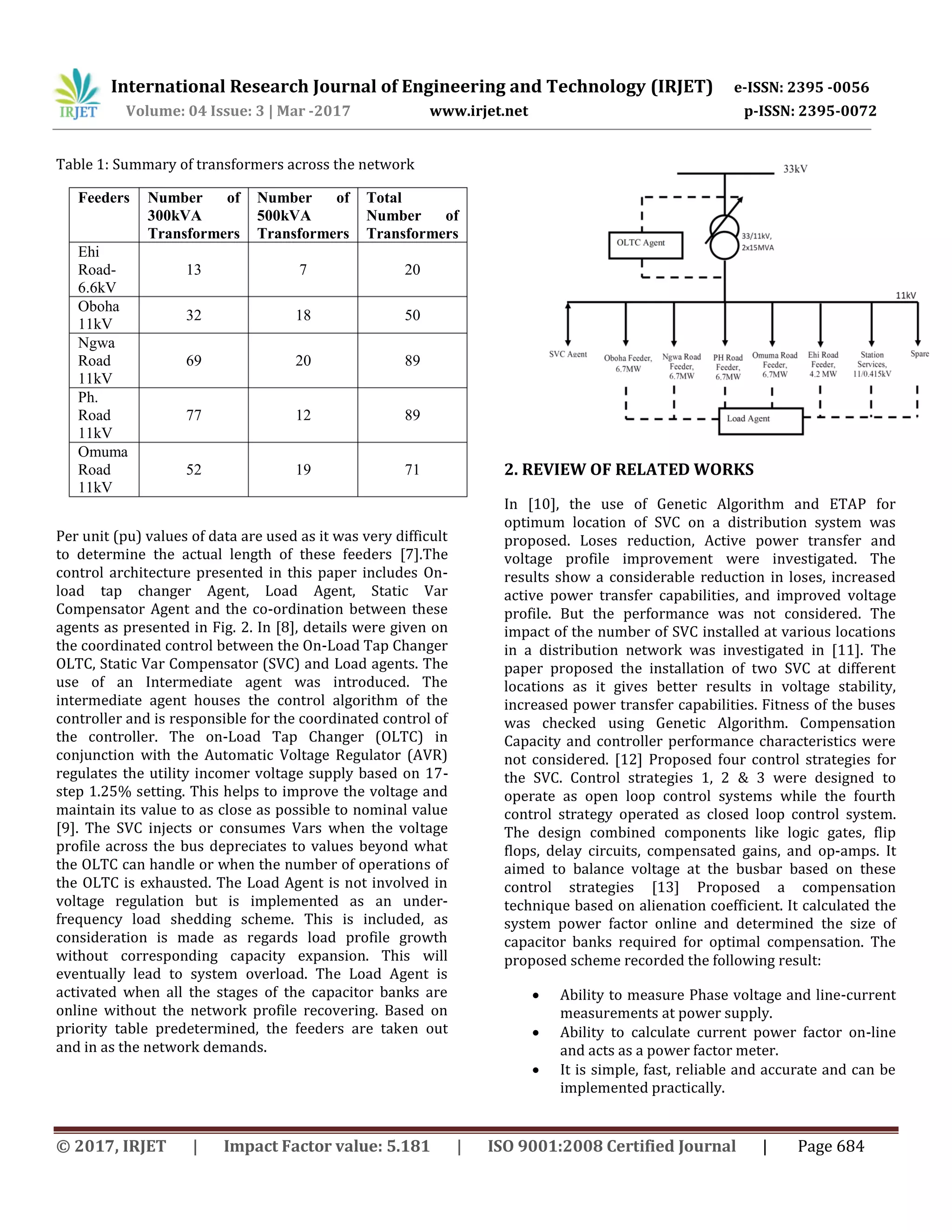 Power Factor Control at ABA Control 33/11kV Injection Substation Using Auto Tuning Regulator | PDF