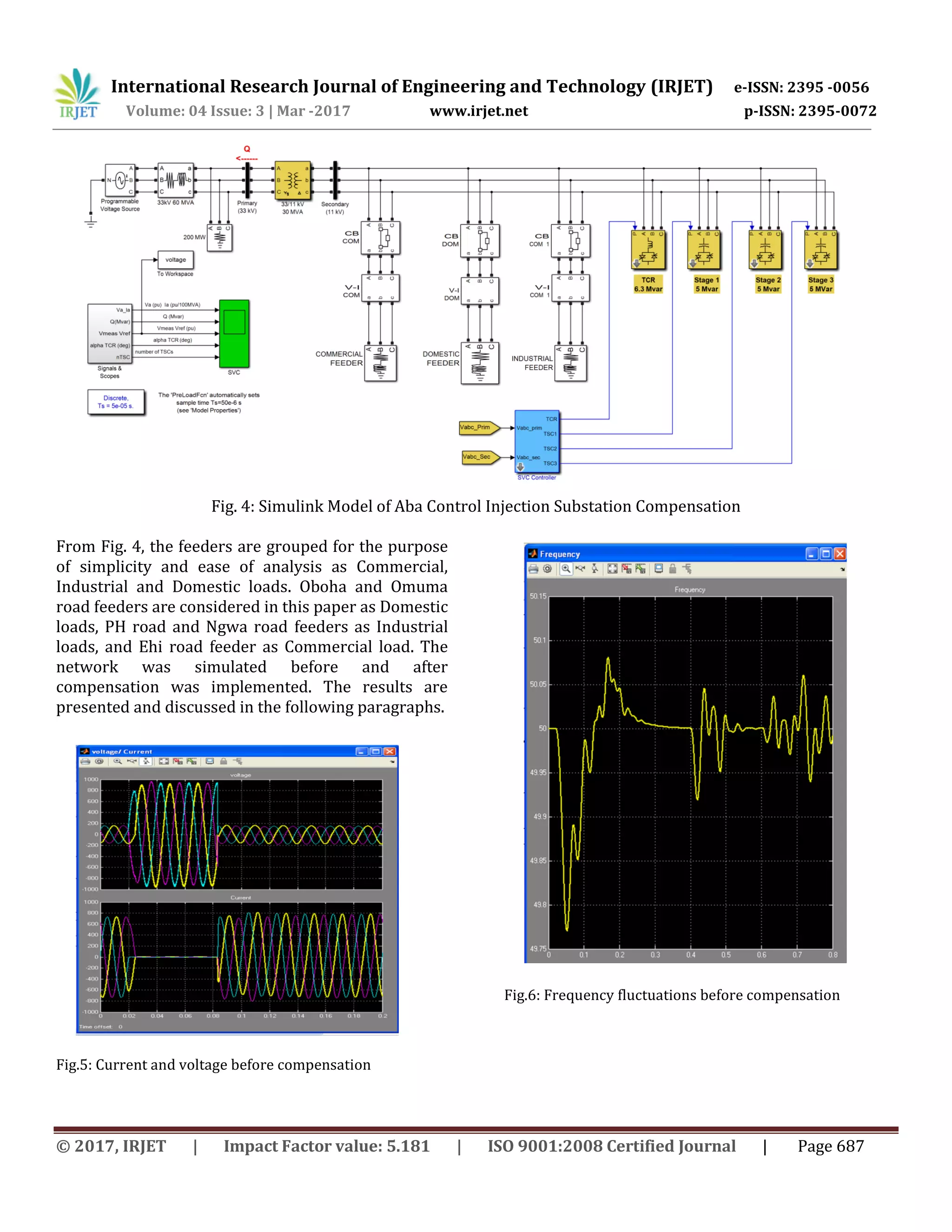 Power Factor Control at ABA Control 33/11kV Injection Substation Using Auto Tuning Regulator | PDF