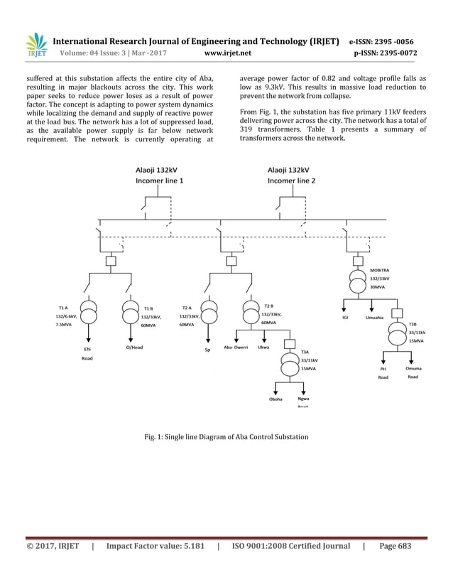 Power Factor Control at ABA Control 33/11kV Injection Substation Using ...