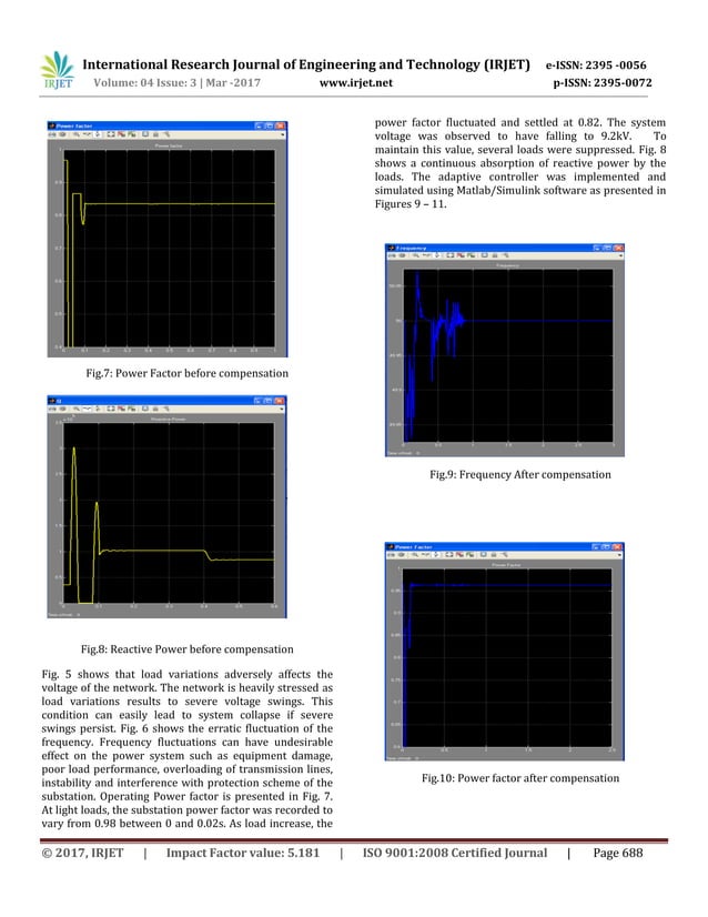Power Factor Control at ABA Control 33/11kV Injection Substation Using Auto Tuning Regulator ...