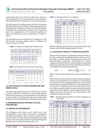 Enhancing the Submersible Pump Rotor Performance by Taguchi Optimization Technique For Turning ...