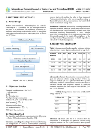 Differential Evolution and Simulated Annealing Technique for Design and Developing of Process ...