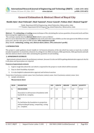 General Estimation & Abstract Sheet of Royal City | PDF