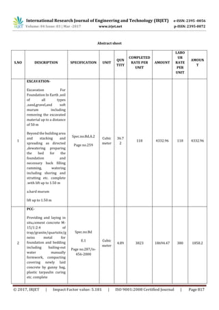 General Estimation & Abstract Sheet of Royal City | PDF