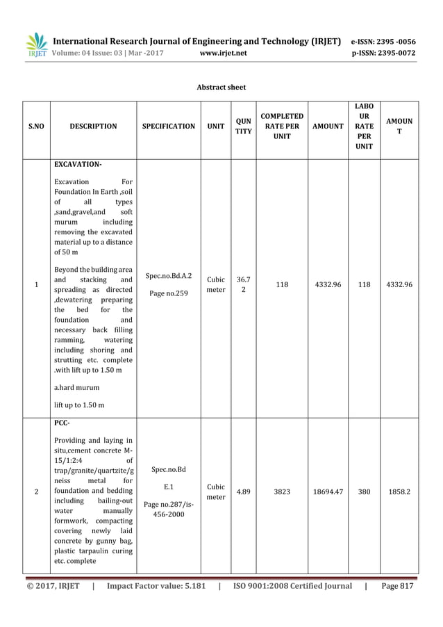 General Estimation & Abstract Sheet of Royal City | PDF | Government ...