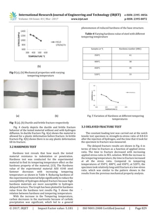 Effect Of Tempering Process On Hydrogen Delayed Fracture Susceptibility Of 4140 Steel Fastener | PDF