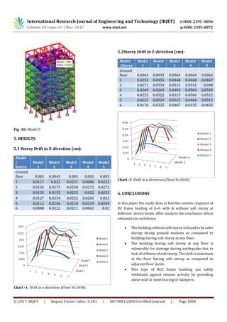 Analysis of Building with Soft Storey during Earthquake | PDF | Civil ...