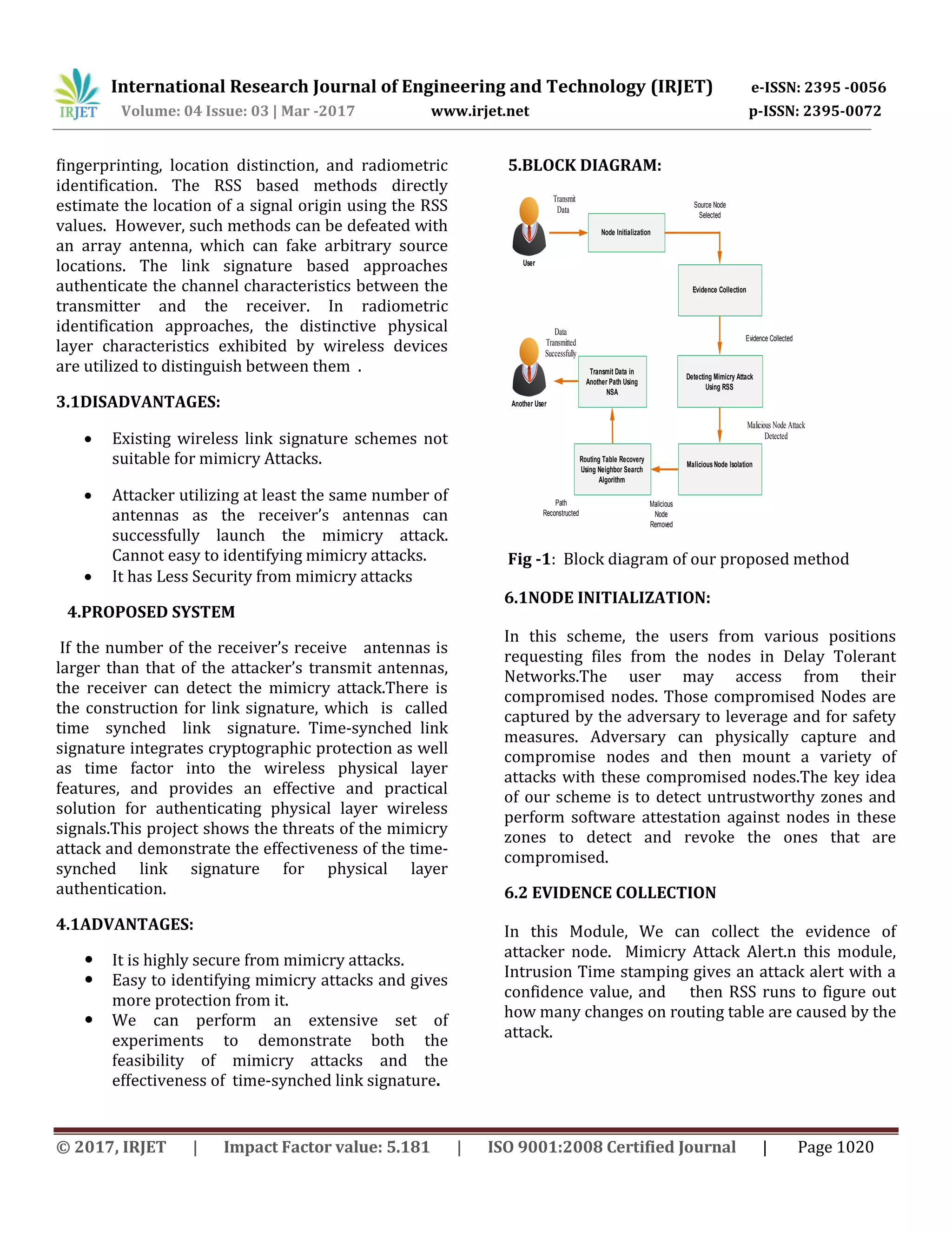 Detecting Identity Based Attack In MIMO System Using Link Signature In ... Detecting Identity Based Attack In MIMO System Using Link Signature In ...