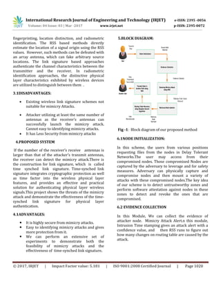 Detecting Identity Based Attack In MIMO System Using Link Signature In Wireless Network | PDF