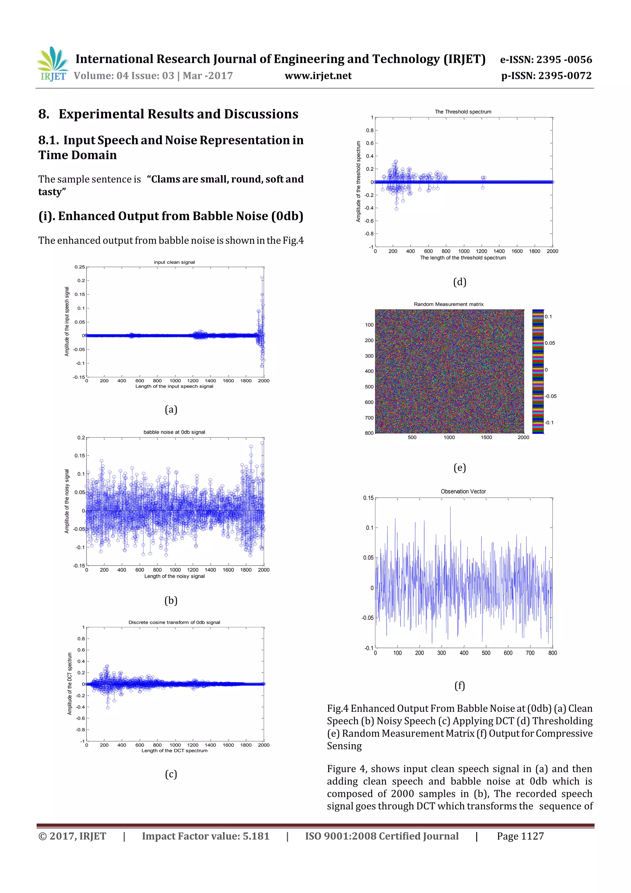 Speech Enhancement Using Compressive Sensing | PDF
