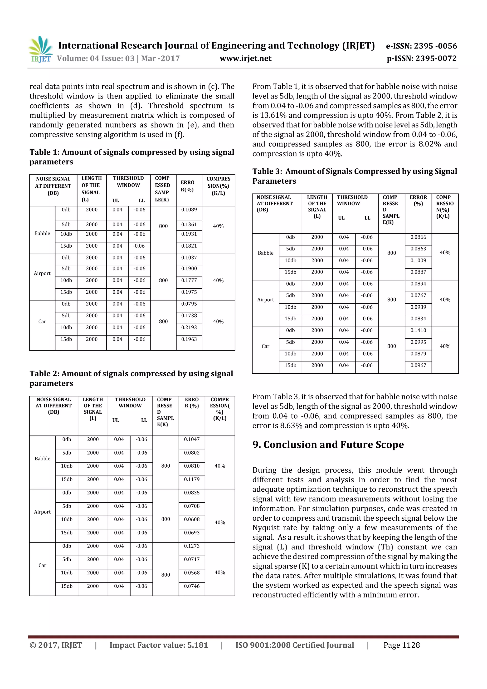 Speech Enhancement Using Compressive Sensing Pdf