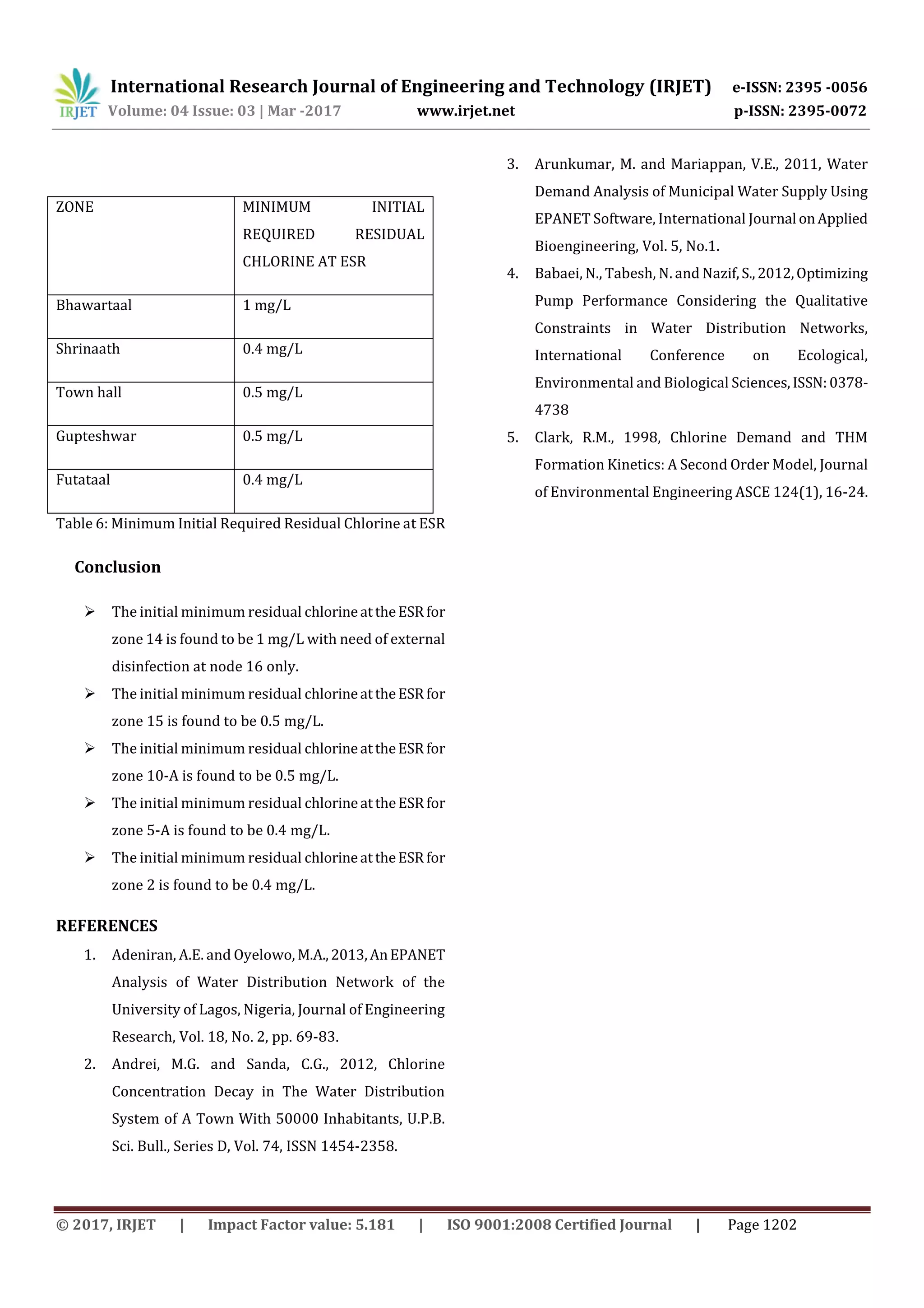 Chlorine Dose Determination in Water Distribution System of Jabalpur ...