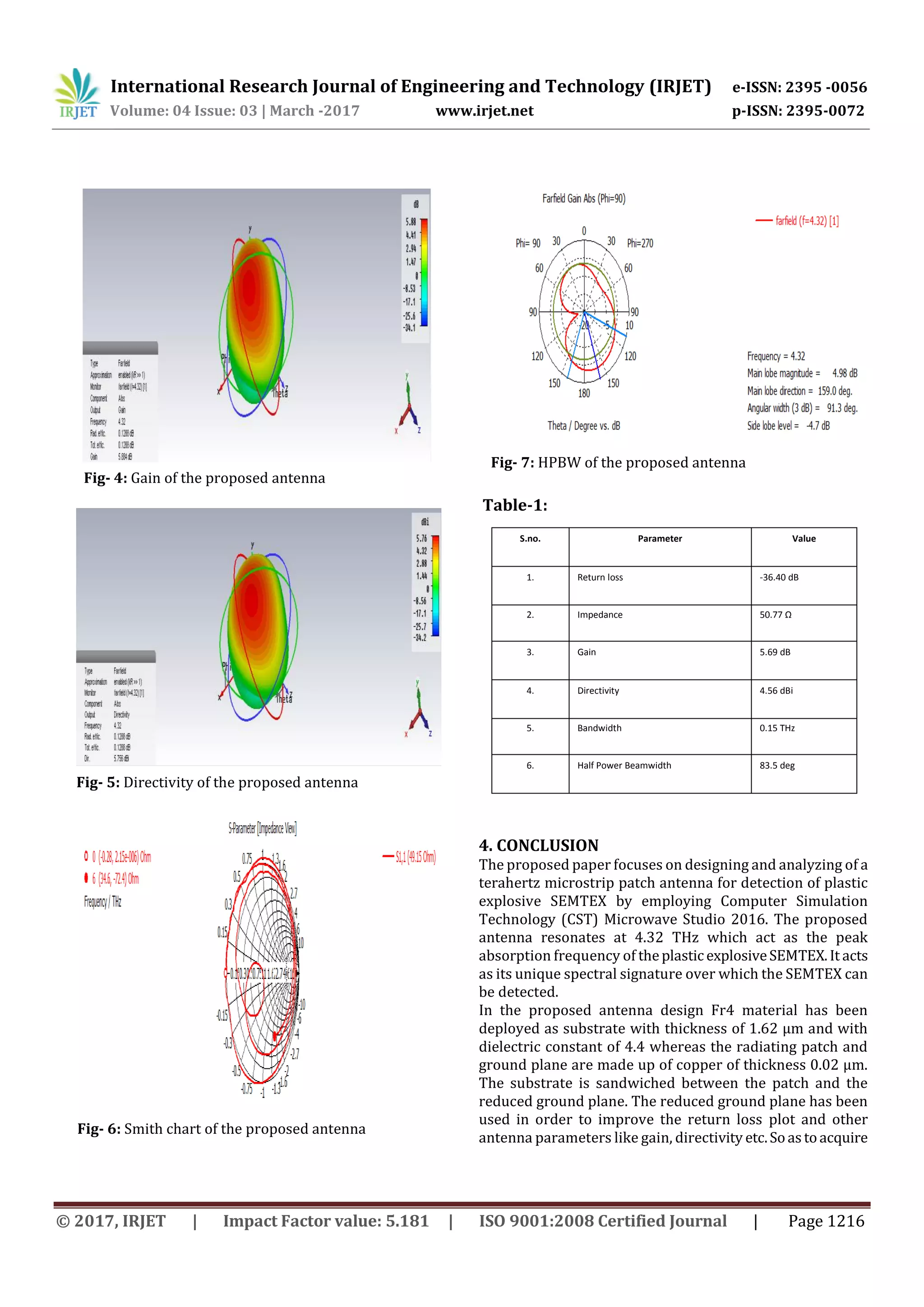 Terahertz Microstrip Patch Antenna Design for detection of Plastic ...