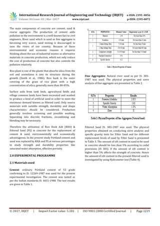 Effect of Effective Porosity and Saturated Water Absorption on Rice Husk Ash-Filtered Sand Self ...