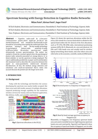 Spectrum Sensing with Energy Detection in Cognitive Radio Networks | PDF