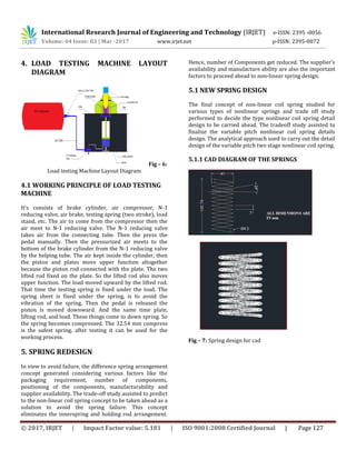 Failure analysis of cylinder head valve spring in locomotives | PDF