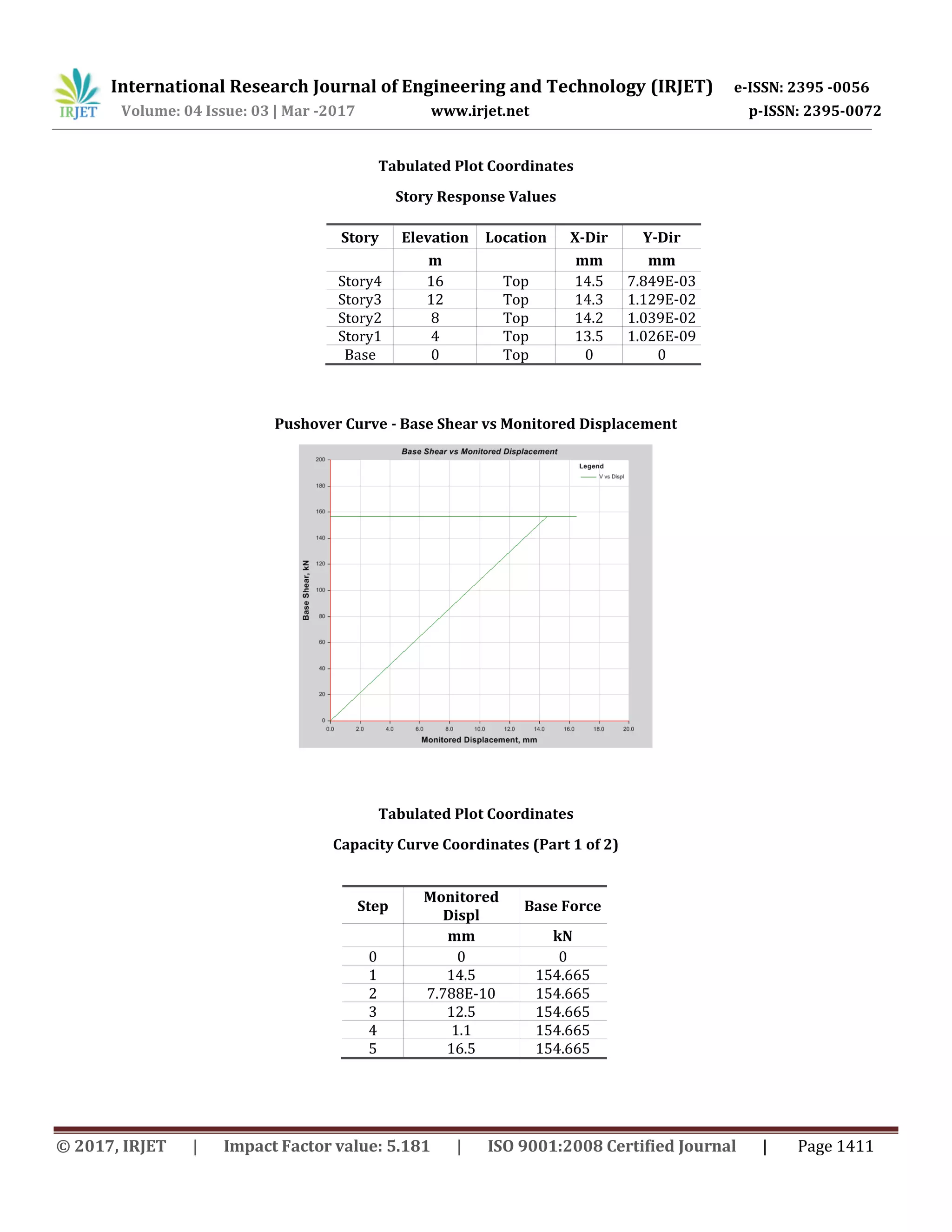 Steel Frames with Knee Braces Based on Pushover Analysis | PDF