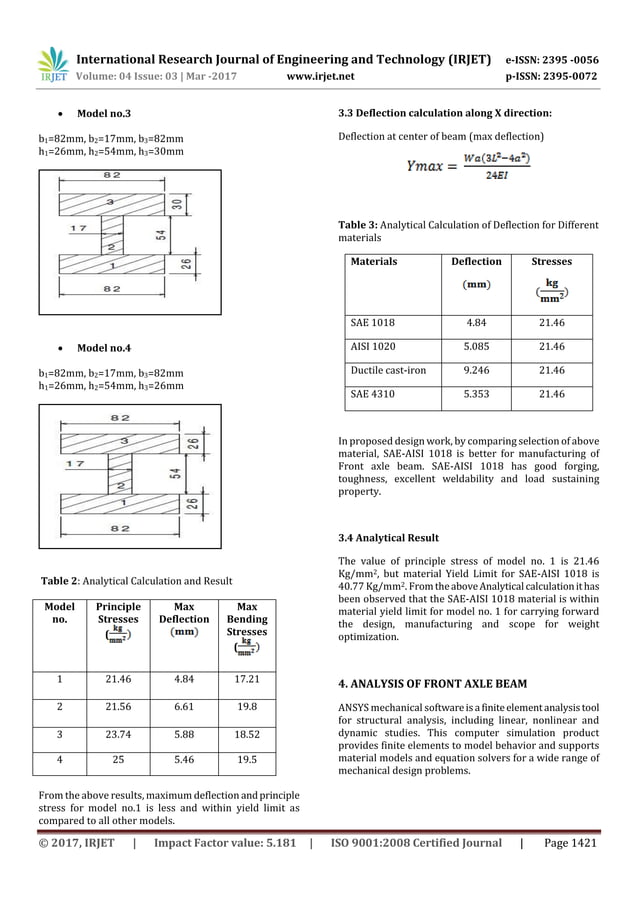 Optimization Of Front Axle For Heavy Commercial Vehicle By Analytical ...