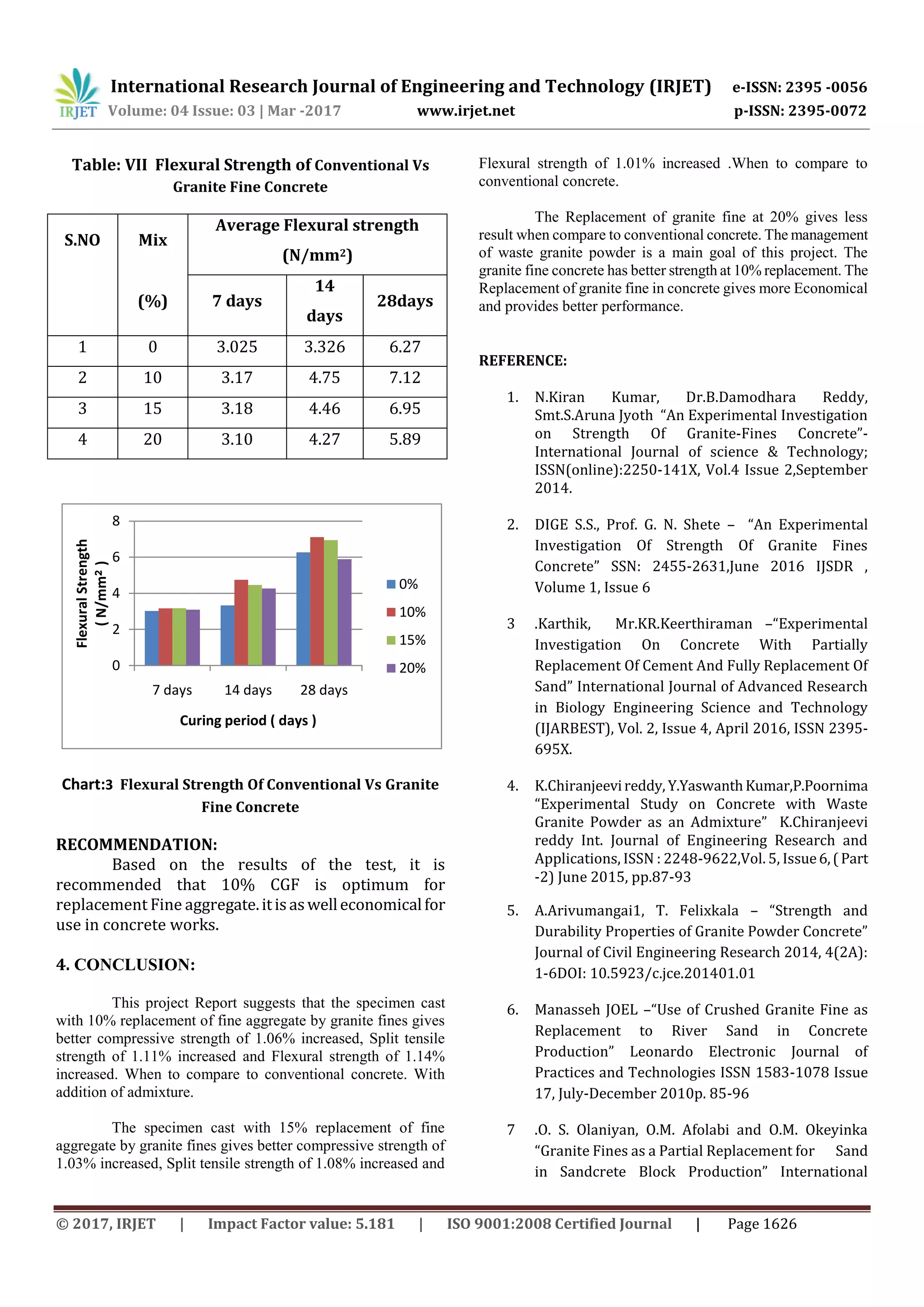 Experimental Investigation on Concrete with Partial Replacement of Fine Aggregate by Granite ...