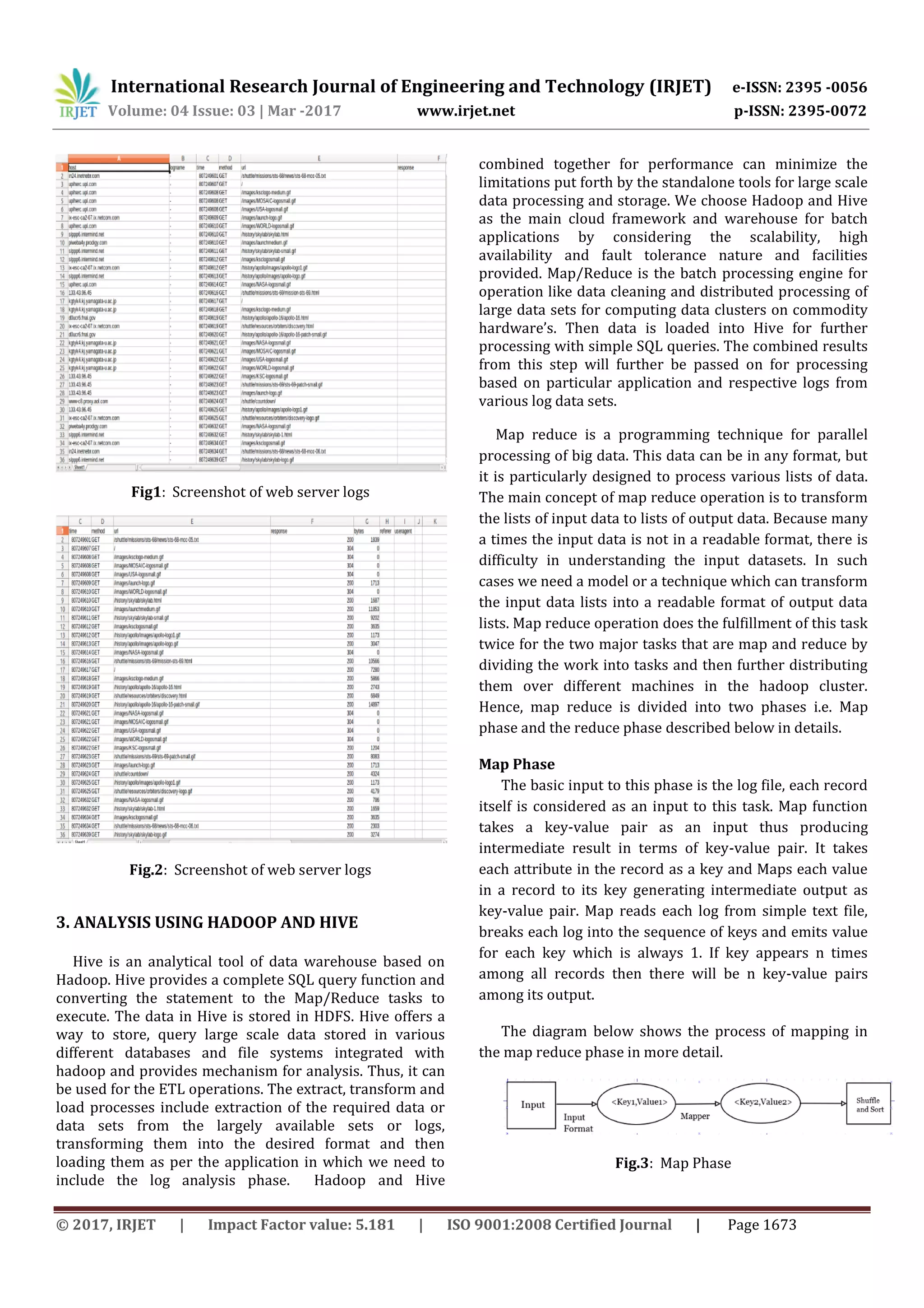 Log Analysis Engine With Integration Of Hadoop And Spark Pdf 