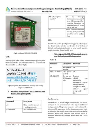 Smart Helmet using GSM and GPS | PDF