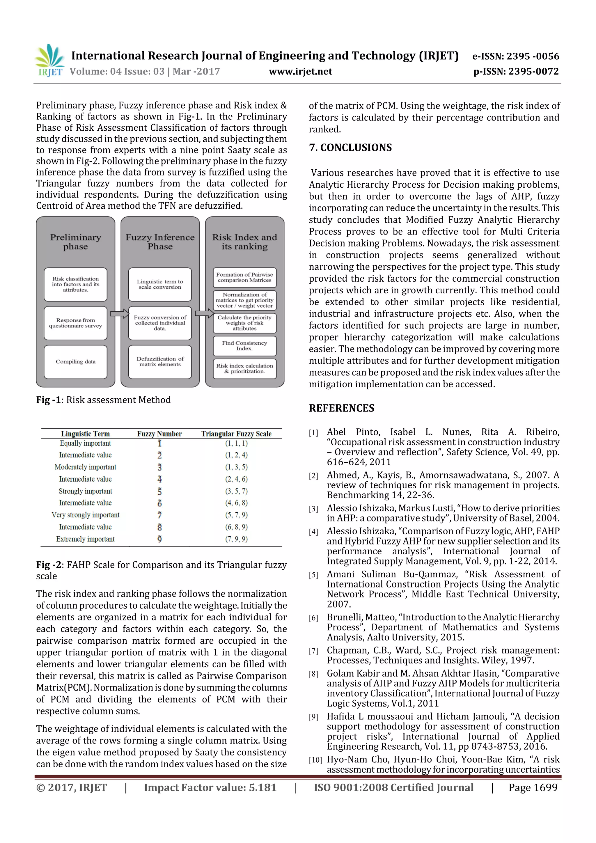 Assessment Of Risk In Construction Projects By Modified Fuzzy Analytic Hierarchy Process Pdf