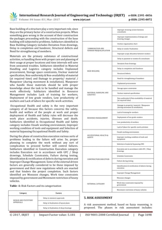 Assessment of Risk in Construction Projects by Modified Fuzzy Analytic Hierarchy Process | PDF