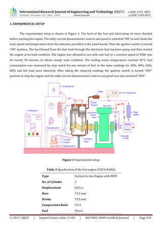 Characterization on Gasoline Engine Using MTBE and DIE Additives | PDF ...