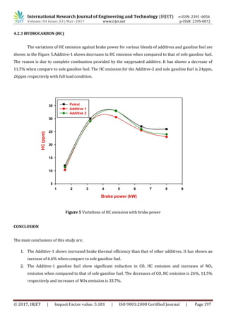 Characterization on Gasoline Engine Using MTBE and DIE Additives | PDF ...