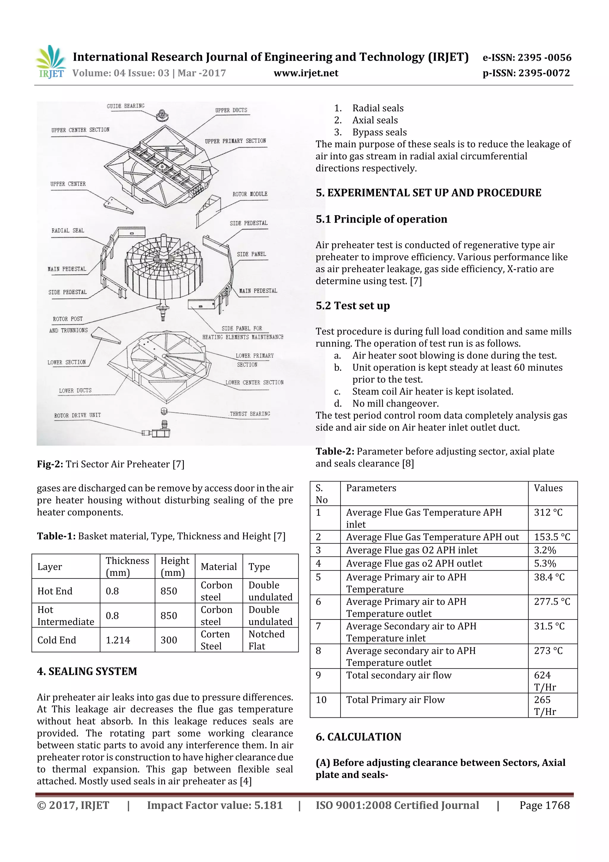 Performance Analysis and Optimization of Air Preheater in Thermal Power ...