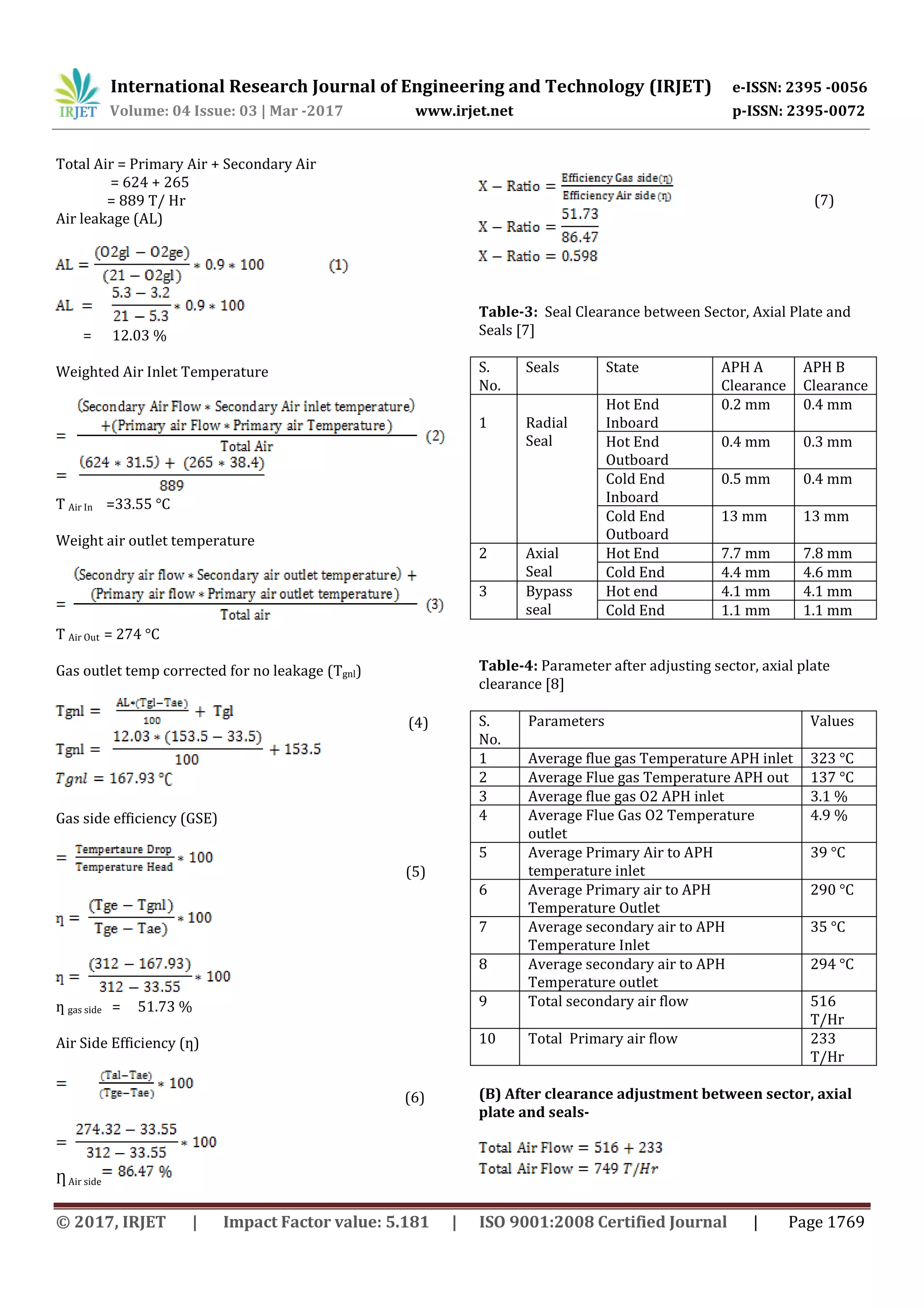 Performance Analysis and Optimization of Air Preheater in Thermal Power ...