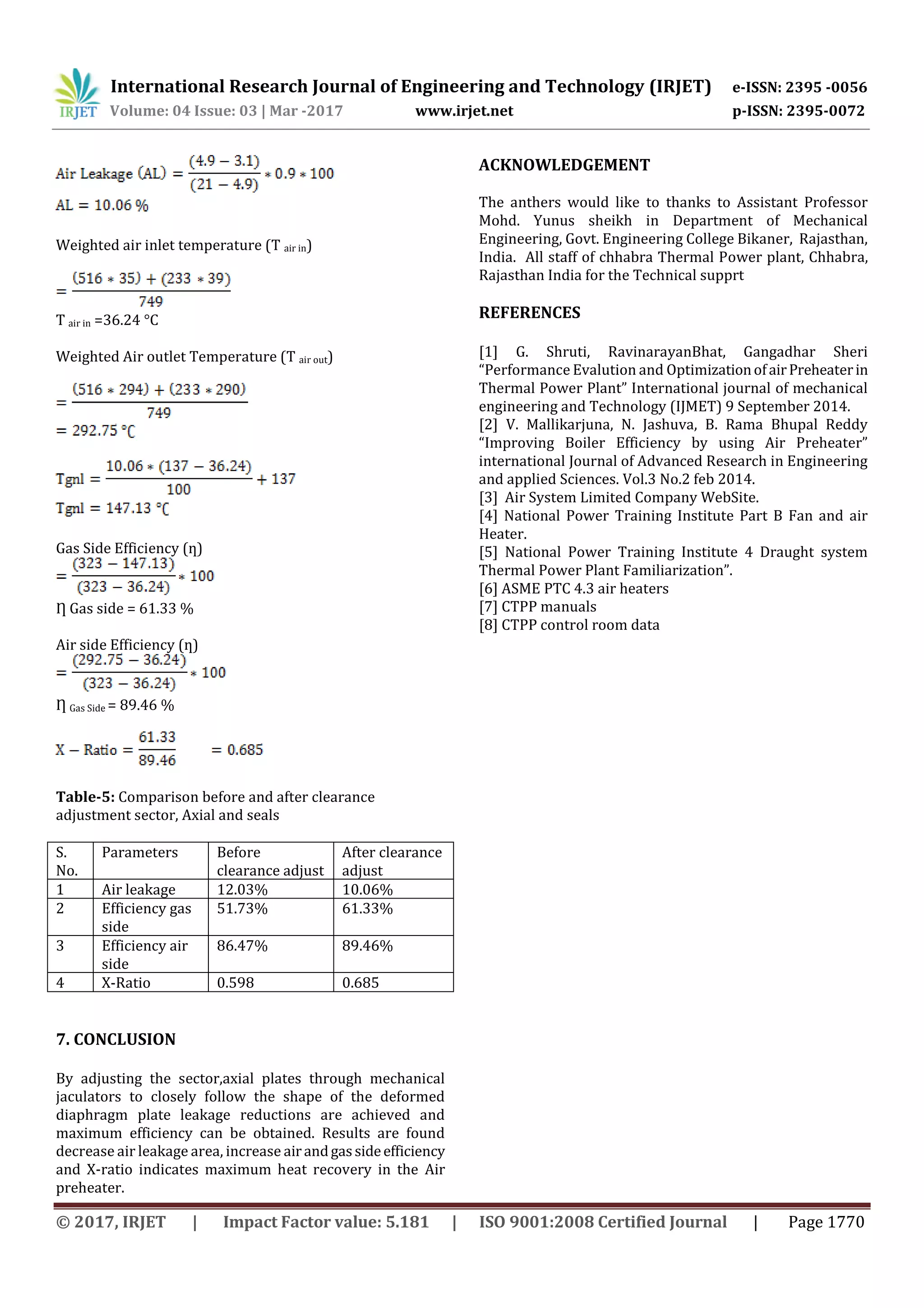 Performance Analysis and Optimization of Air Preheater in Thermal Power ...