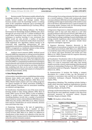 Data Mining and Knowledge Management | PDF | Databases | Computer Software and Applications