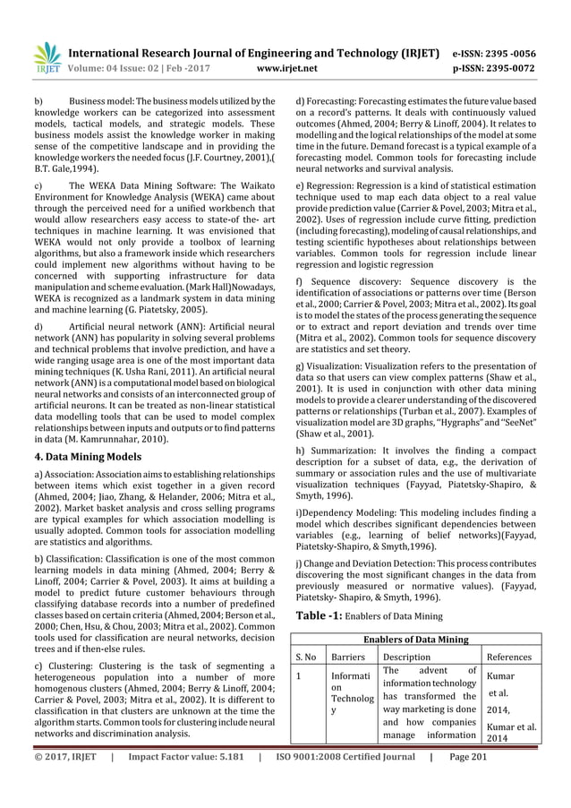 Data Mining and Knowledge Management | PDF | Databases | Computer Software and Applications
