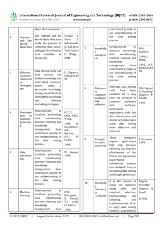 Data Mining and Knowledge Management | PDF | Databases | Computer Software and Applications