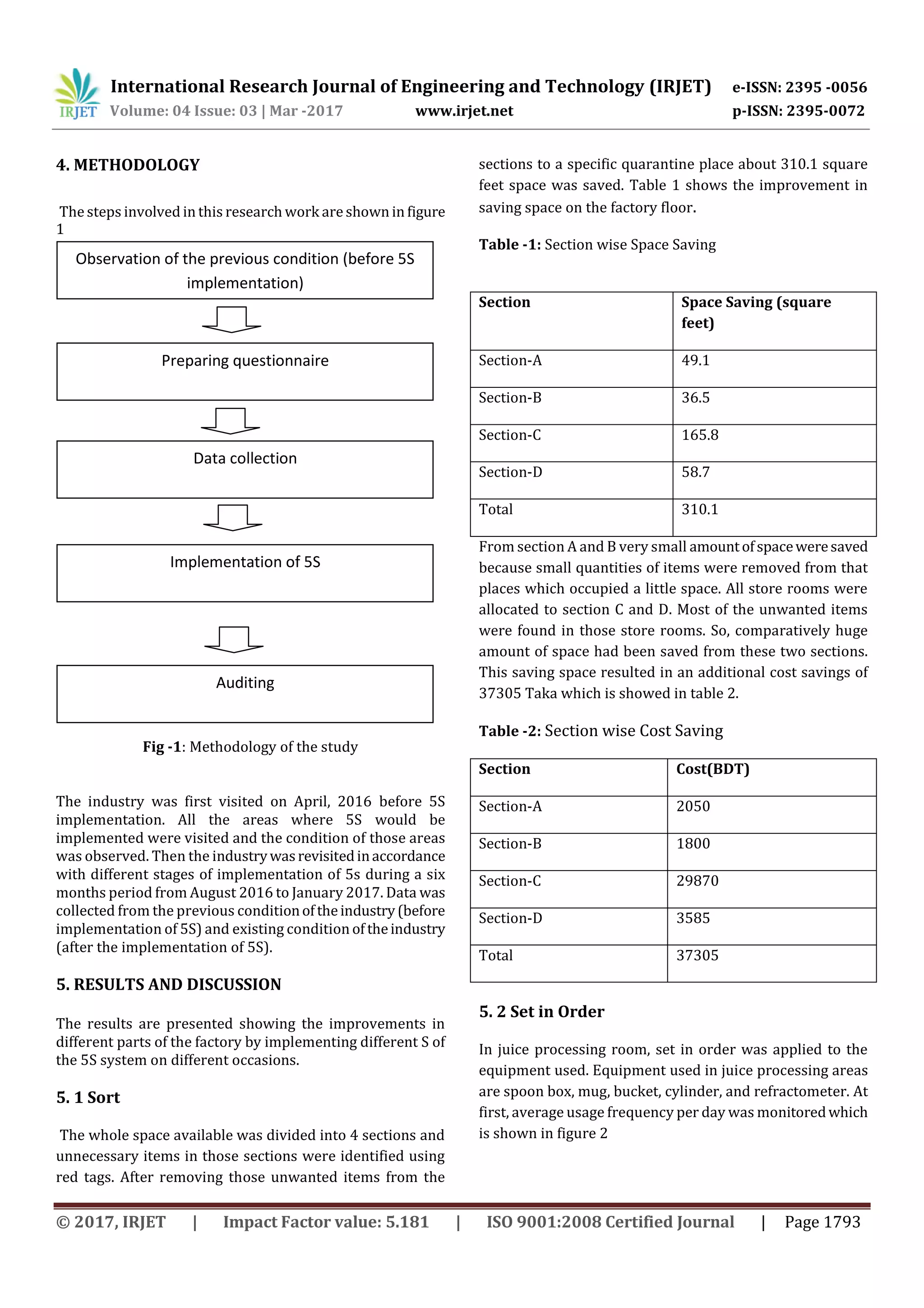 Implementation of 5S Methodology in a Food & Beverage Industry: A Case ...