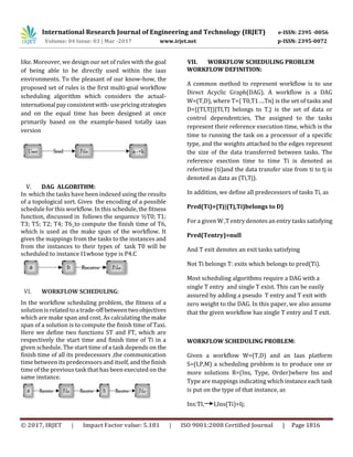 Evolutionary Multi-Goal Workflow Progress in Shade | PDF