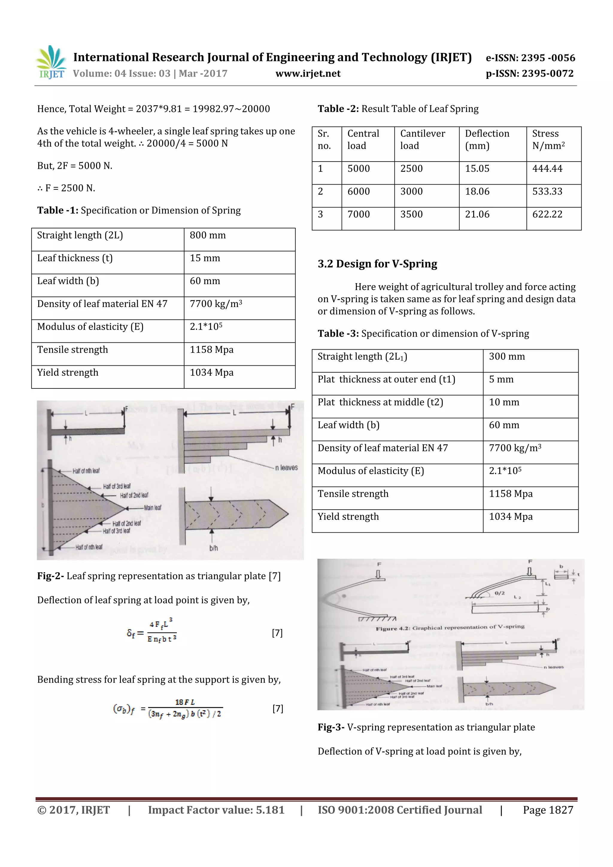 Comparative Theoretical Design of Leaf Spring and V-Shape Spring to ...