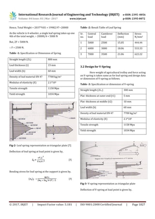 Comparative Theoretical Design of Leaf Spring and V-Shape Spring to ...