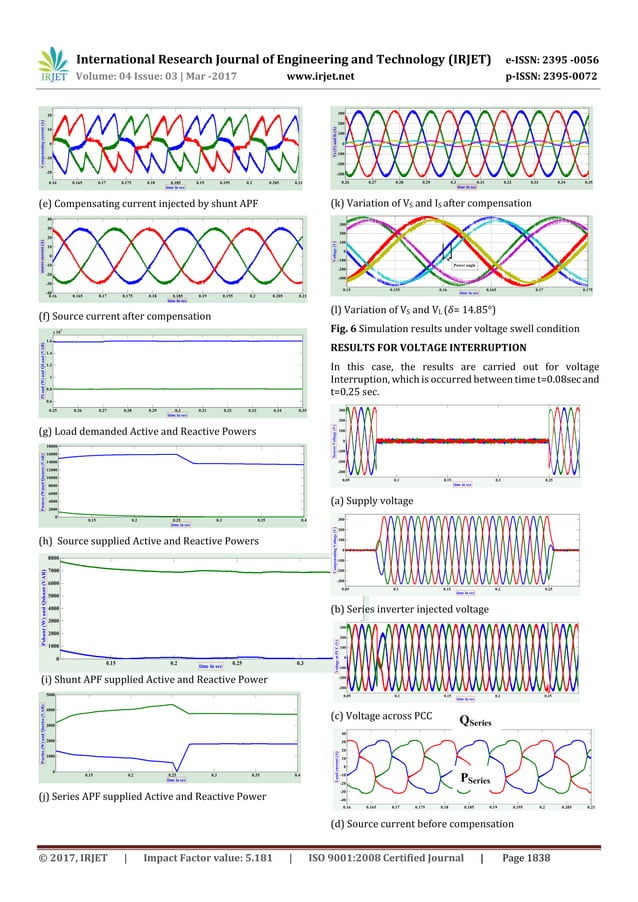 Power Angle Control Scheme For Integration Of Upqc In Grid Connected Pv System Pdf 6222