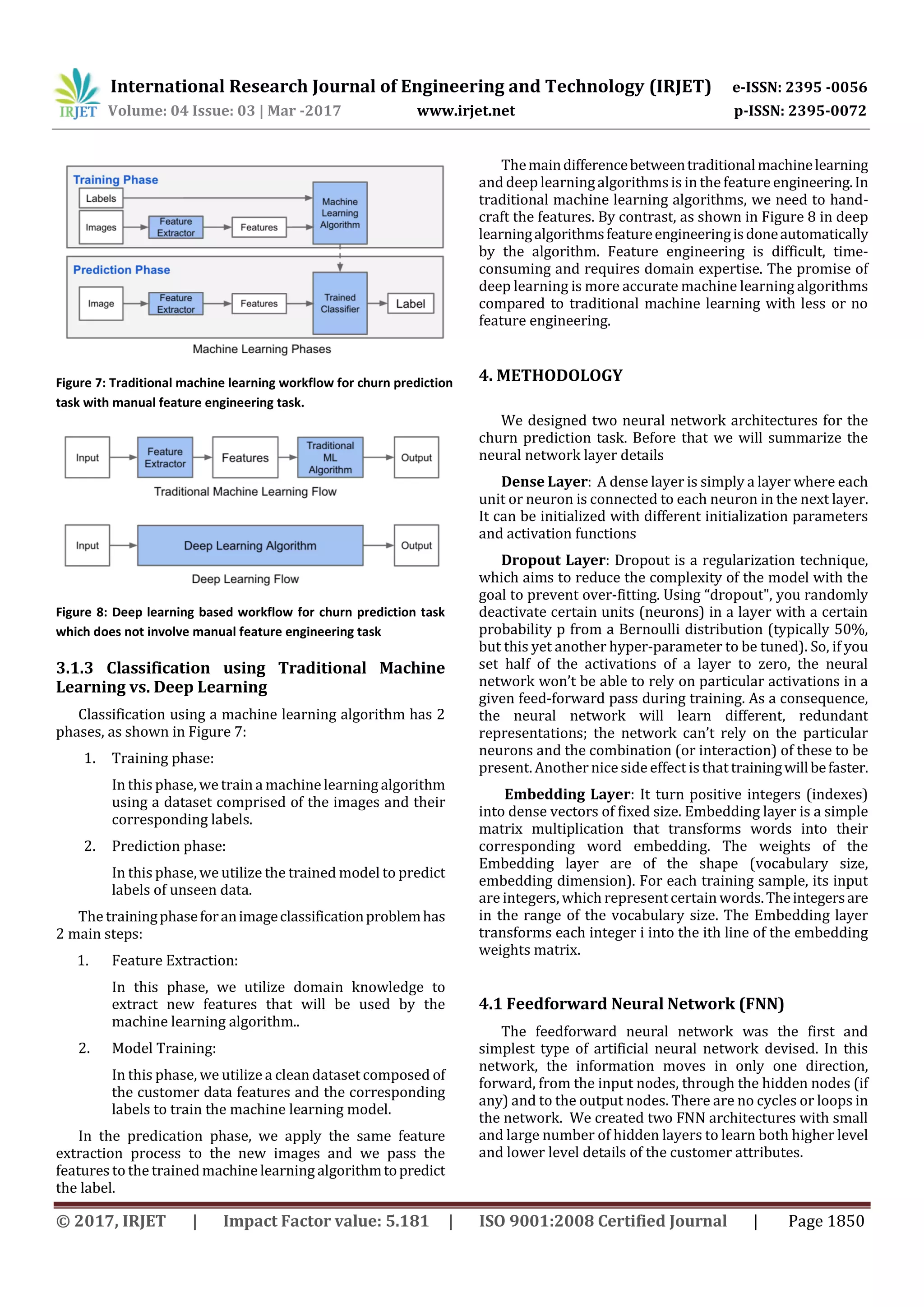 Automated Feature Selection And Churn Prediction Using Deep Learning