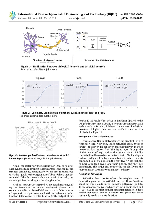 Automated Feature Selection and Churn Prediction using Deep Learning Models | PDF ...
