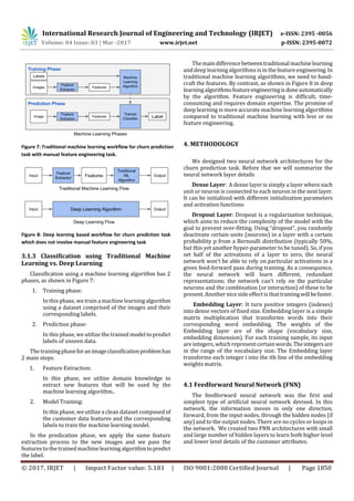 Automated Feature Selection and Churn Prediction using Deep Learning Models | PDF ...