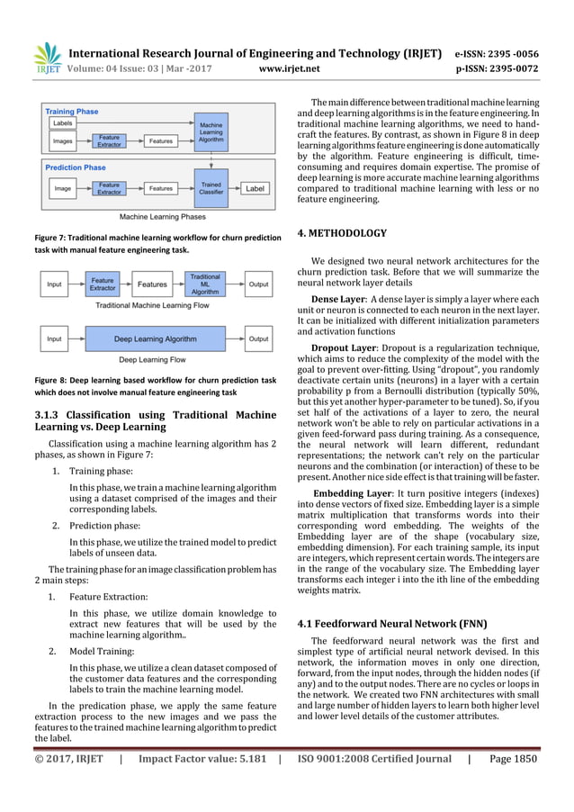 Automated Feature Selection And Churn Prediction Using Deep Learning Models Pdf